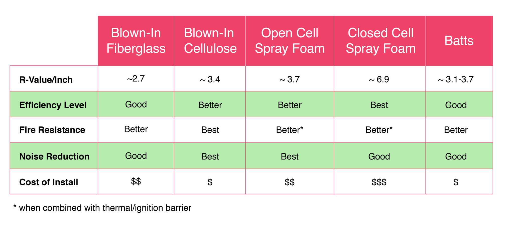 Insulation - Insulation & Energy Solutions Insulation - Insulation & Energy Solutions